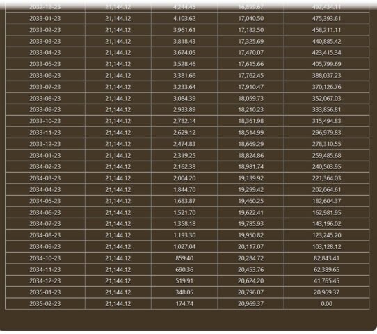 Amortization Schedule and Calculator Philippines (With Principal ...