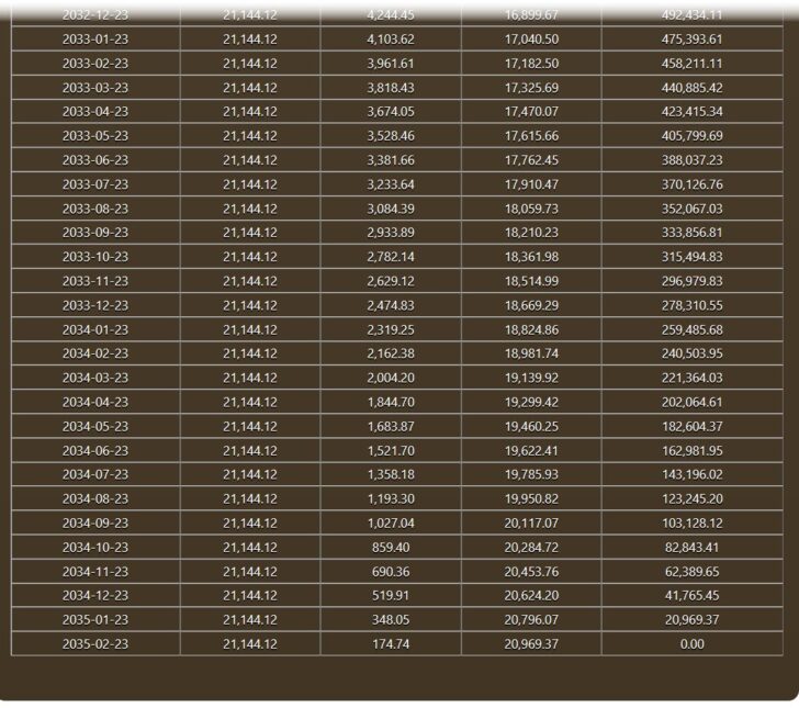 Amortization Schedule and Calculator Philippines (With Principal ...